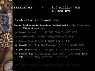 Paleolithic Art Timeline