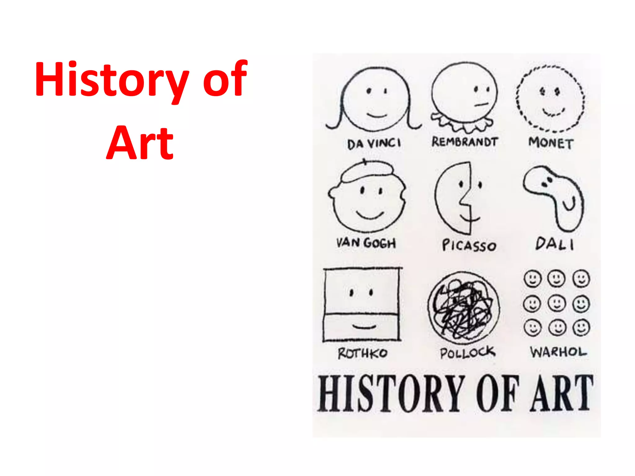History of art | PPTX