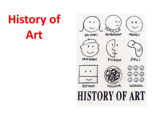 History of art | PPTX