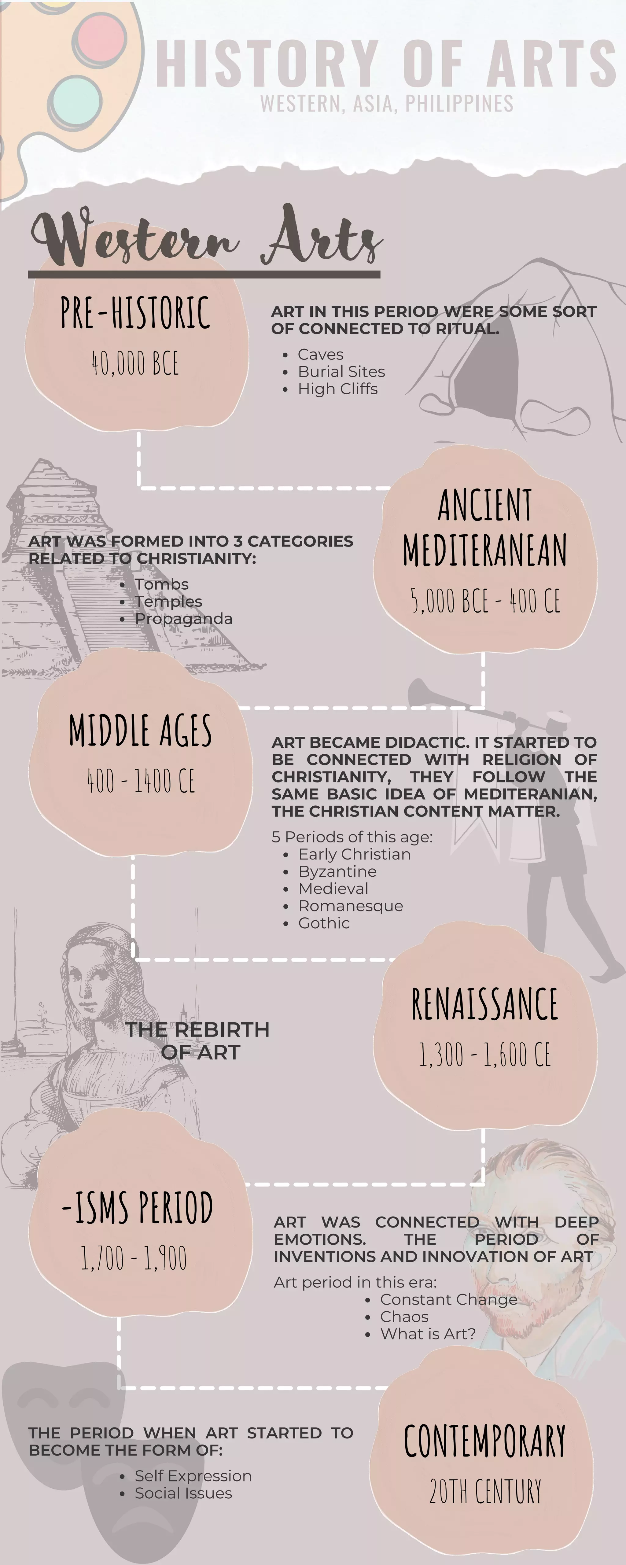 History of Art.pdf