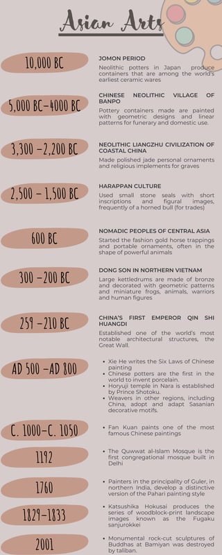 History of Art.pdf