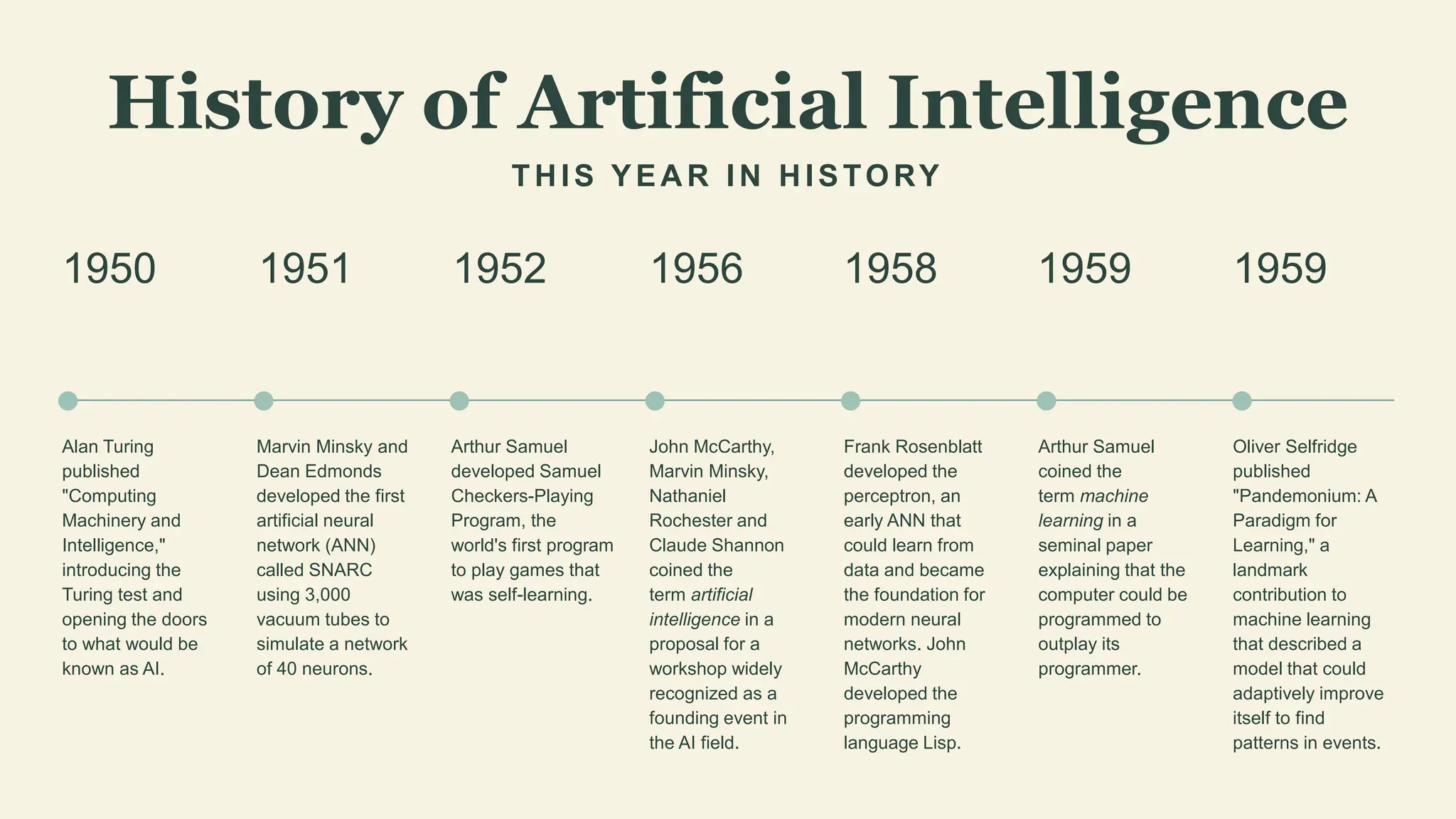 History of Artificial Intelligence.pptx | Artificial Intelligence ...