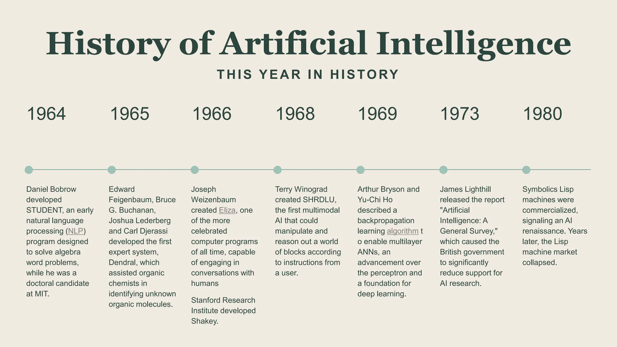 History of Artificial Intelligence.pptx | Artificial Intelligence | Technology & Computing