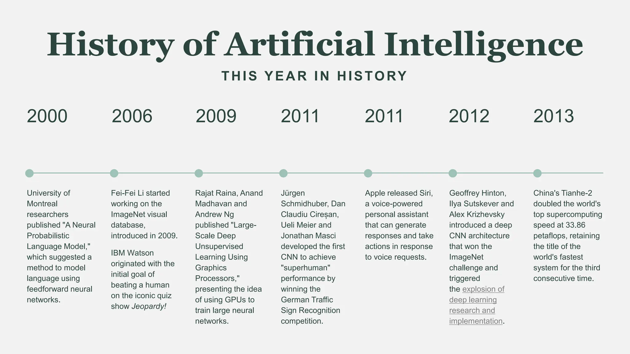 History of Artificial Intelligence.pptx