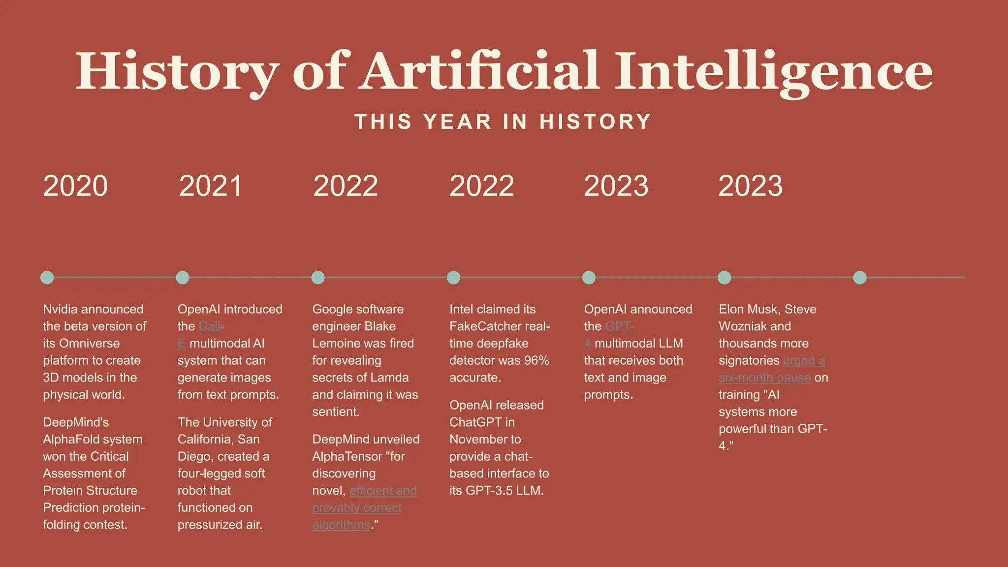 History of Artificial Intelligence.pptx | Artificial Intelligence | Technology & Computing