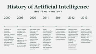 History of Artificial Intelligence.pptx