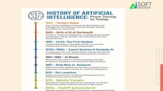 The History of Artificial Intelligence: From Ancient Ideas to Modern ...