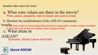 History of asean. | PPT