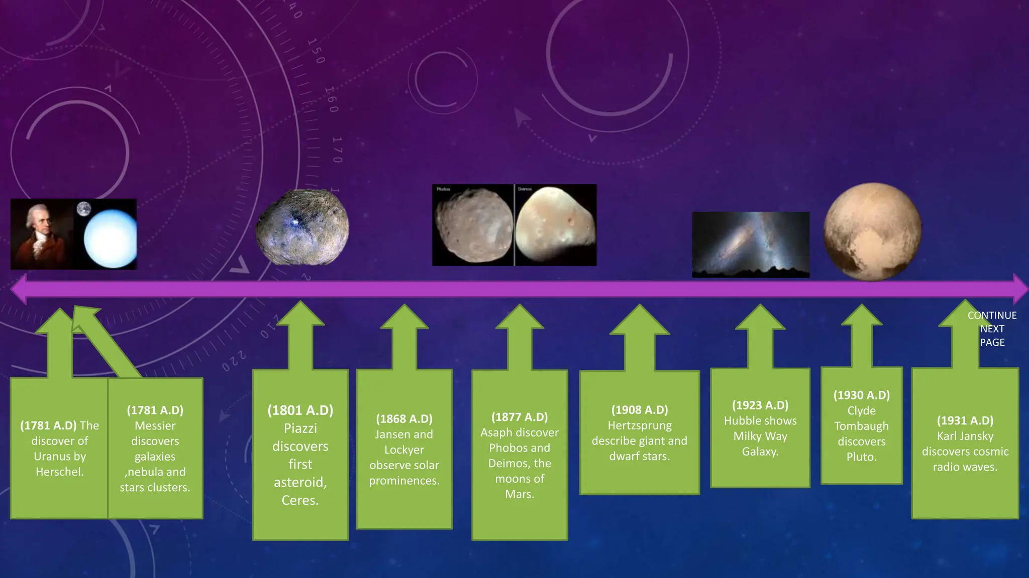 History of astronomy time line history english | PPT