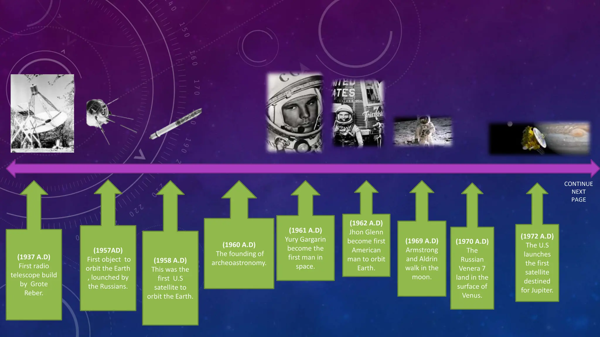 History of astronomy time line history english | PPT