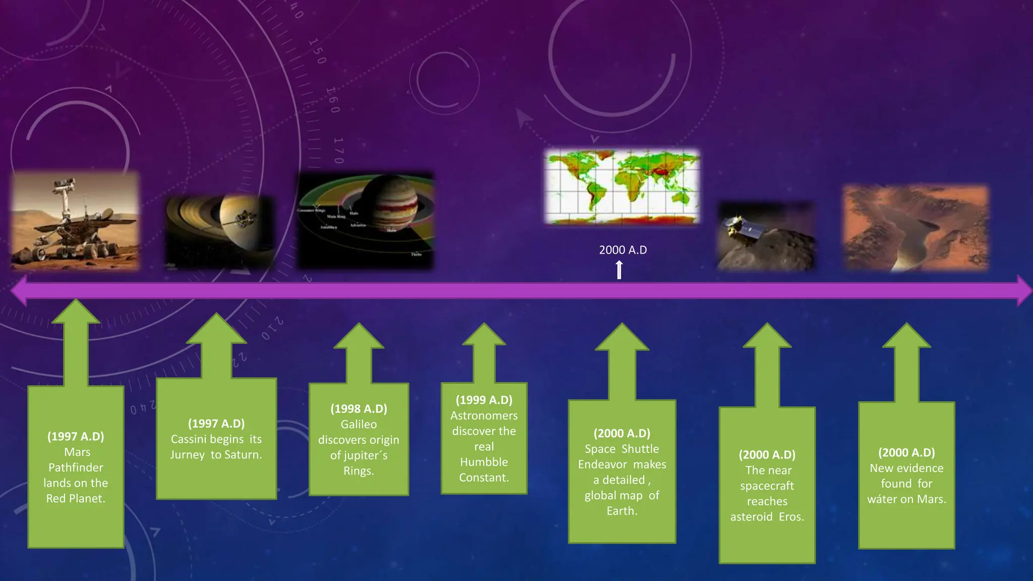 History of astronomy time line history english | PPT