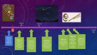 History of astronomy time line history english | PPTX