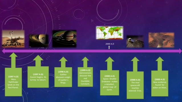 History of astronomy time line history english | PPT