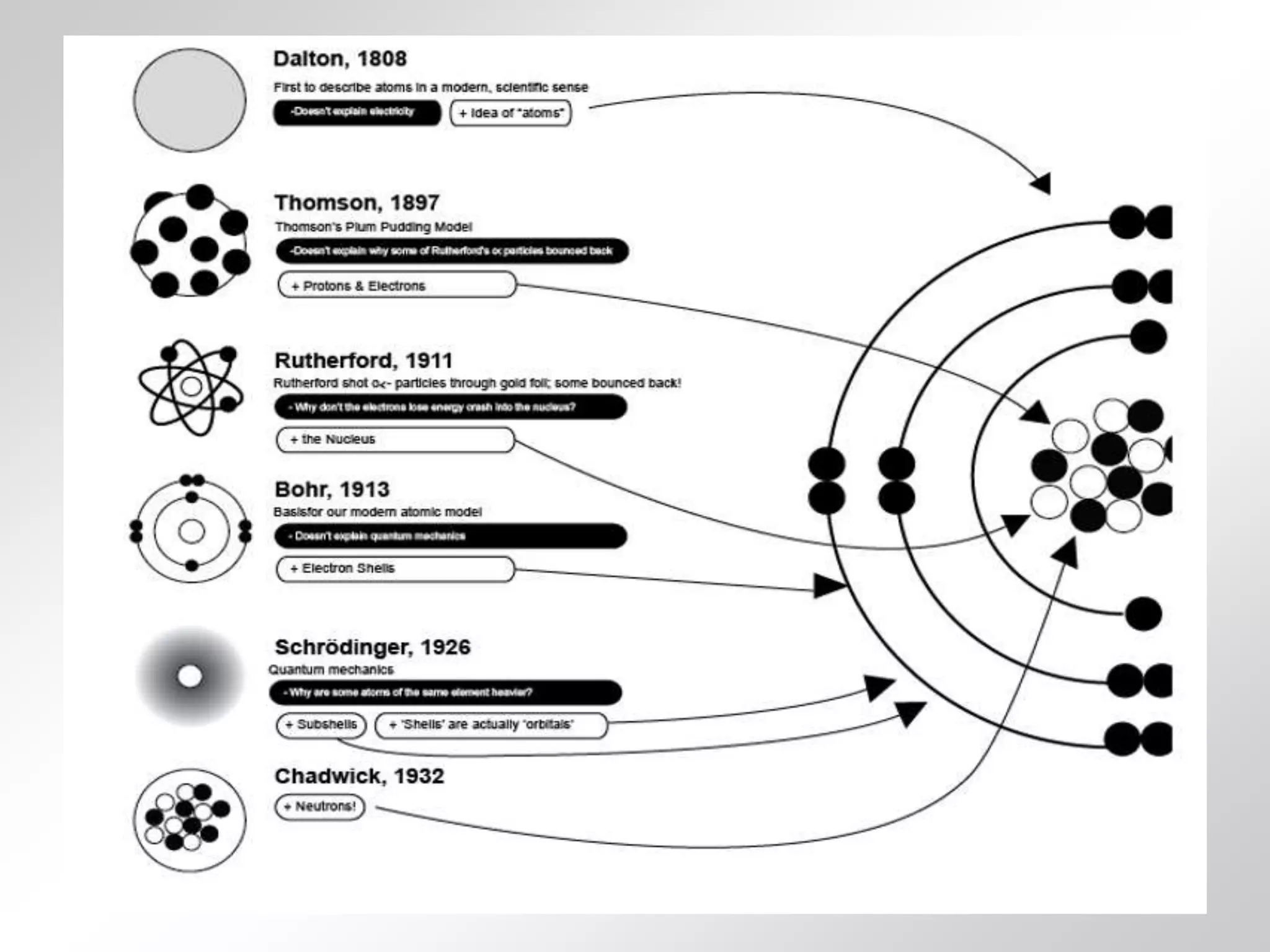 HISTORY OF ATOM.ppt