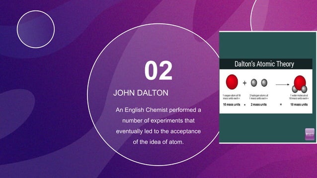history of atom grade 9 powerpoint pres.pptx | Chemistry | Science