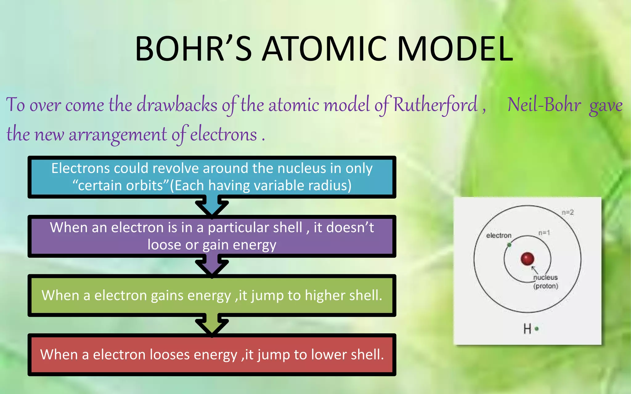 Powerpoint presentation on an Atom | PPTX | Chemistry | Science