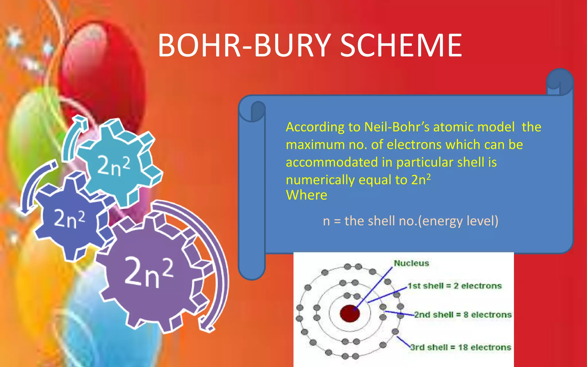 Powerpoint presentation on an Atom | PPTX | Chemistry | Science
