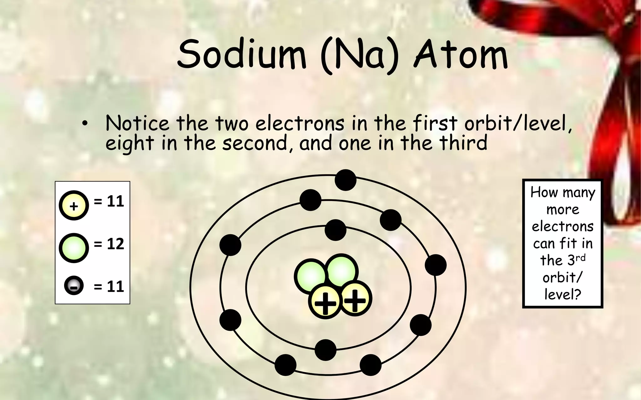Powerpoint presentation on an Atom | PPTX