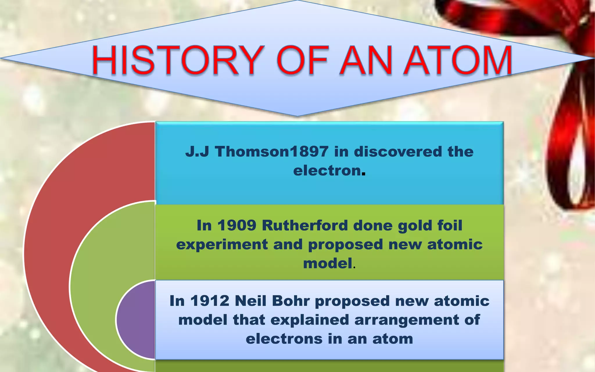 Powerpoint presentation on an Atom | PPTX