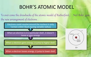 Powerpoint presentation on an Atom | PPTX | Chemistry | Science