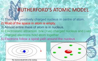 Powerpoint presentation on an Atom | PPTX