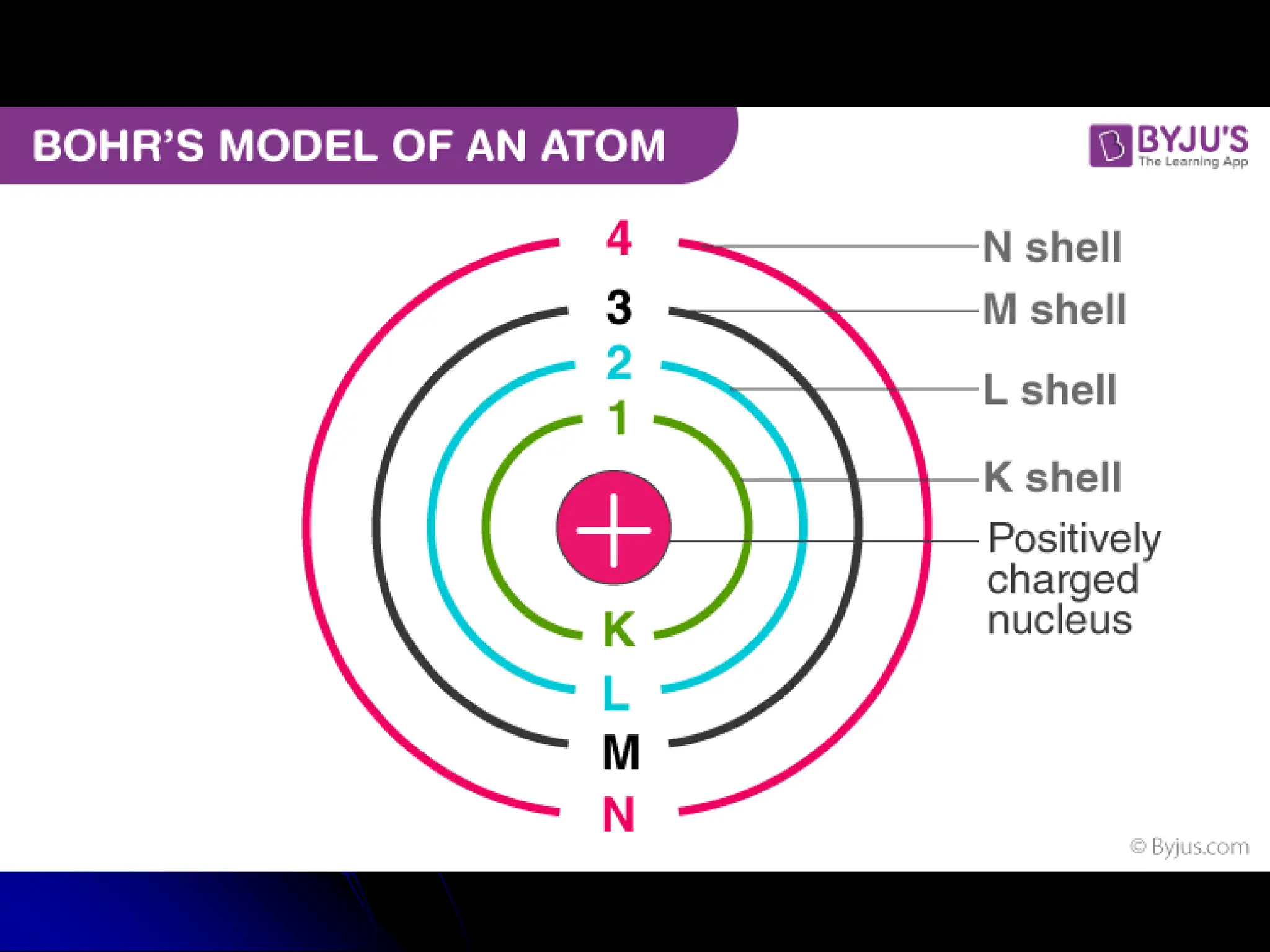 HISTORY OF ATOMIC MODEL grade 9 topic.pptx