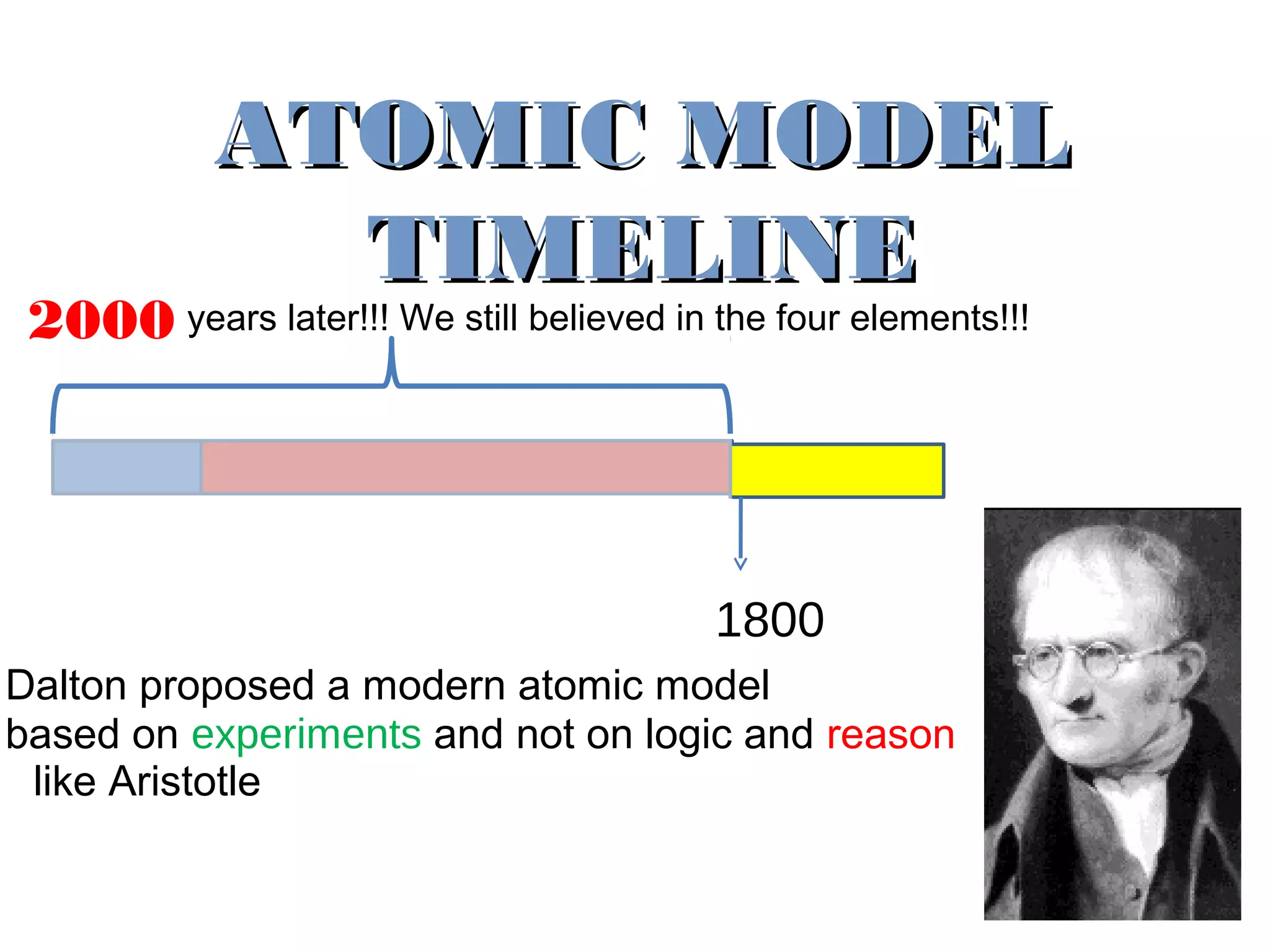 Grade 9-U1-L10-History of atomic theory | PPT