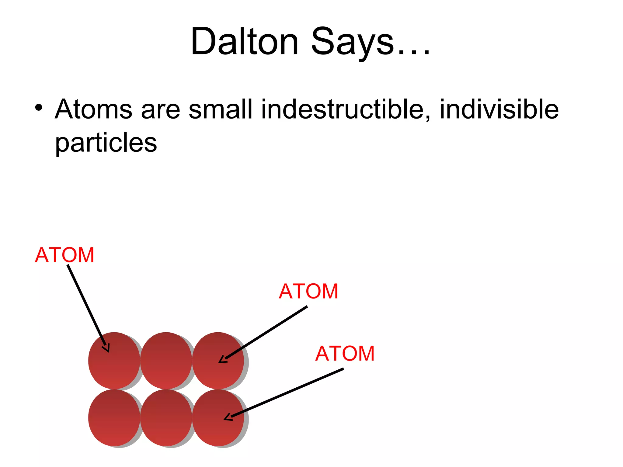 Grade 9-U1-L10-History of atomic theory | PPT