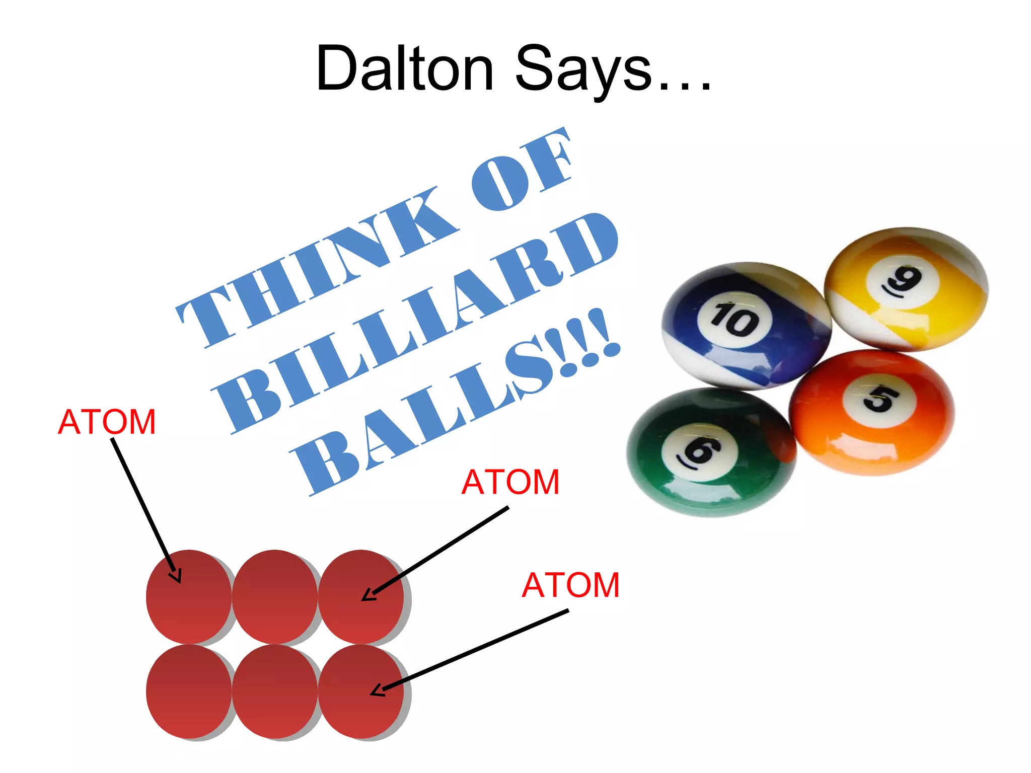 Grade 9-U1-L10-History of atomic theory | PPT
