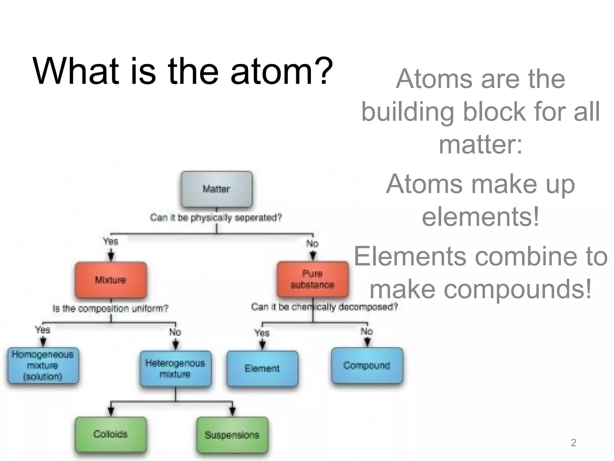 Grade 9-U1-L10-History of atomic theory | PPT