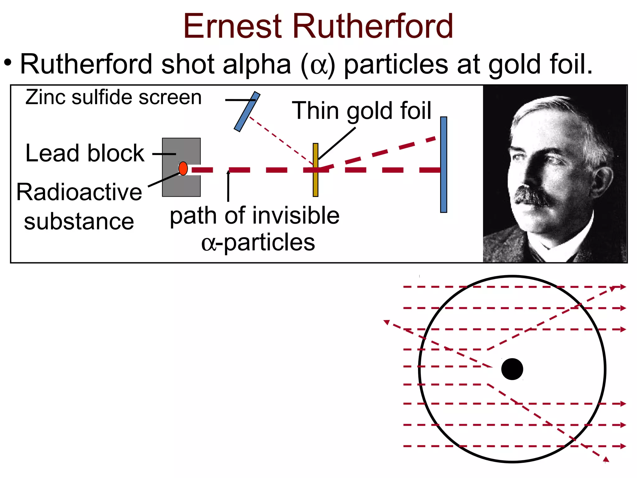 Grade 9-U1-L10-History of atomic theory | PPT