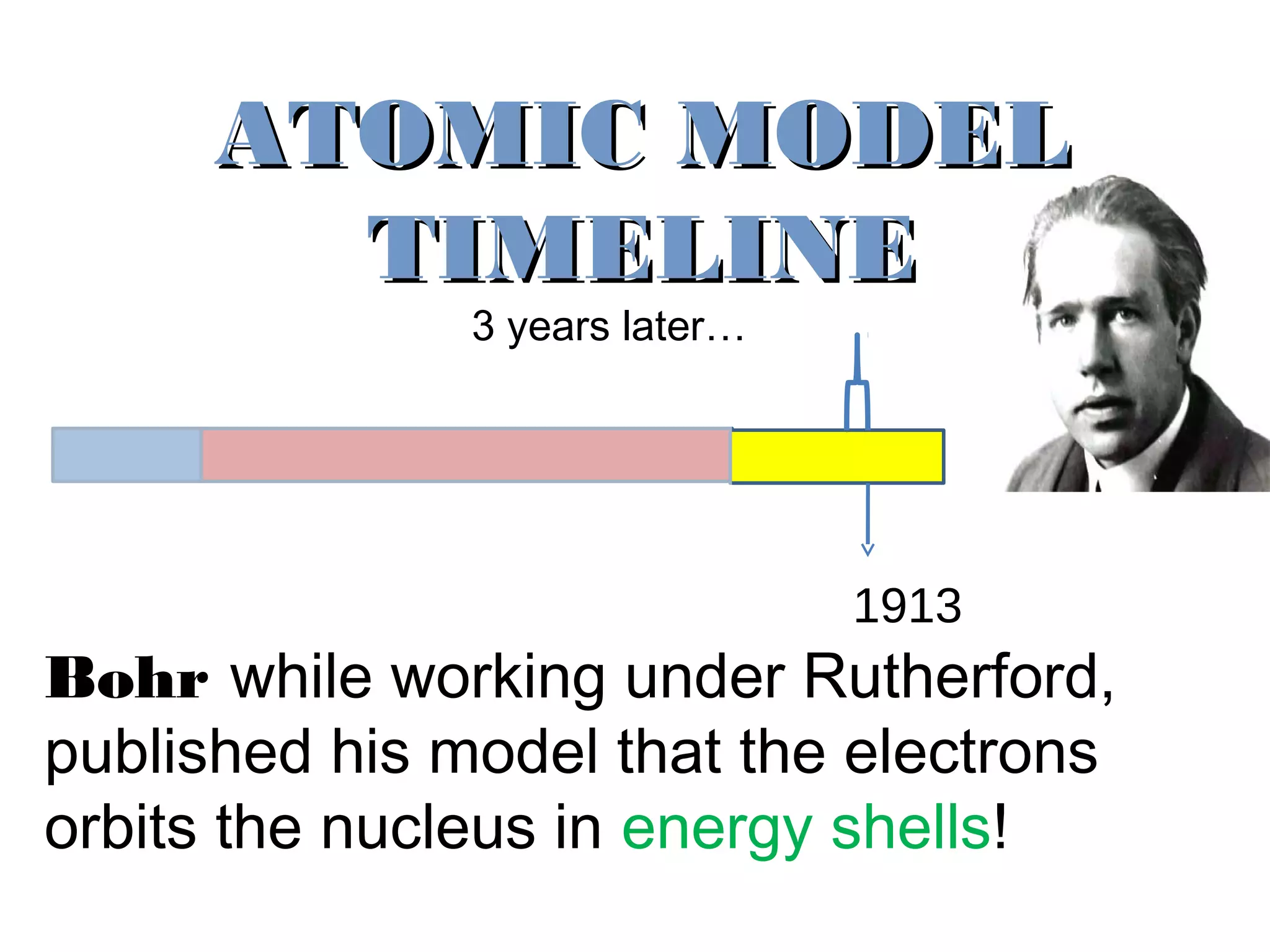 Grade 9-U1-L10-History of atomic theory | PPT