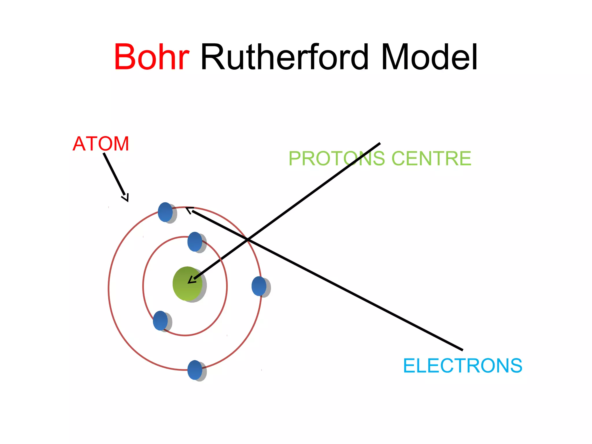 Grade 9-U1-L10-History of atomic theory | PPT
