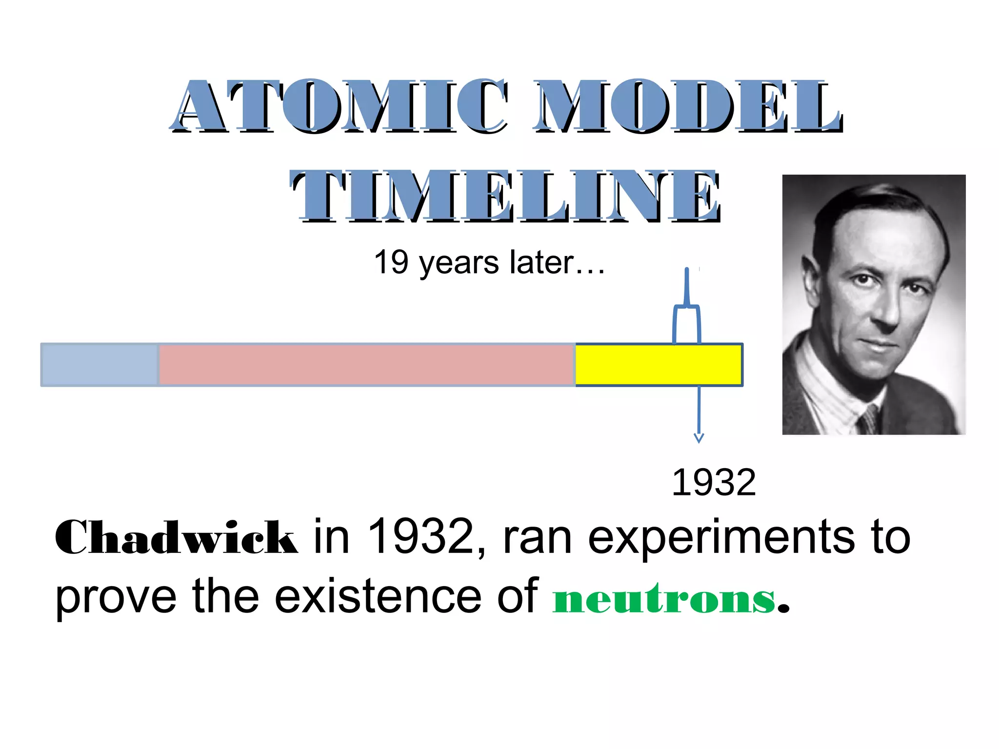 Grade 9-U1-L10-History of atomic theory | PPT
