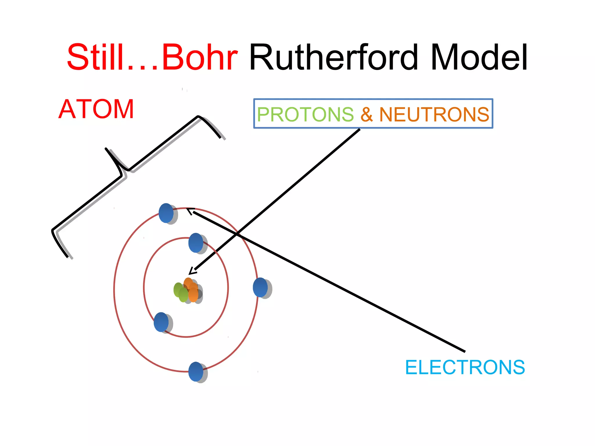 Grade 9-U1-L10-History of atomic theory | PPT