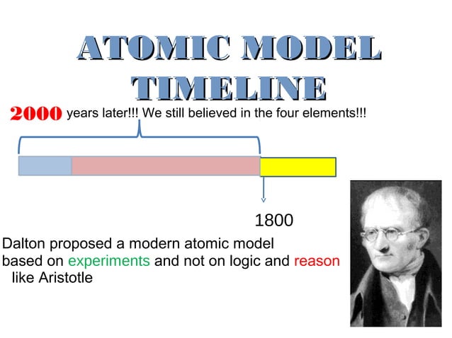 Grade 9-U1-L10-History of atomic theory | PPT | Chemistry | Science