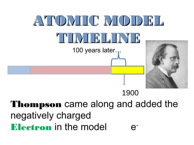 Grade 9-U1-L10-History of atomic theory | PPT | Chemistry | Science