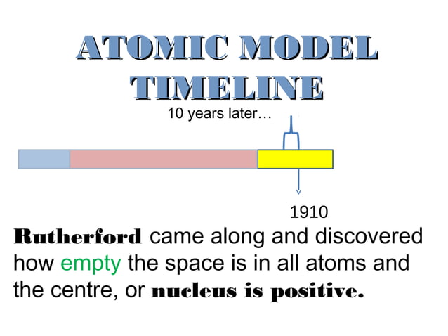 Grade 9-U1-L10-History of atomic theory | PPT | Chemistry | Science