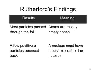 Grade 9-U1-L10-History of atomic theory | PPT