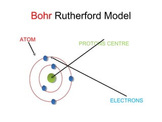 Grade 9-U1-L10-History of atomic theory | PPT