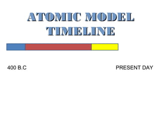 Grade 9-U1-L10-History of atomic theory | PPT