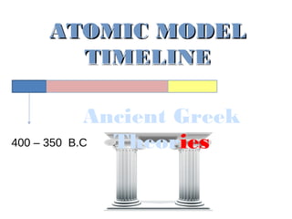 Grade 9-U1-L10-History of atomic theory | PPT