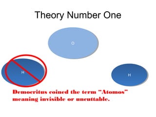 Grade 9-U1-L10-History of atomic theory | PPT