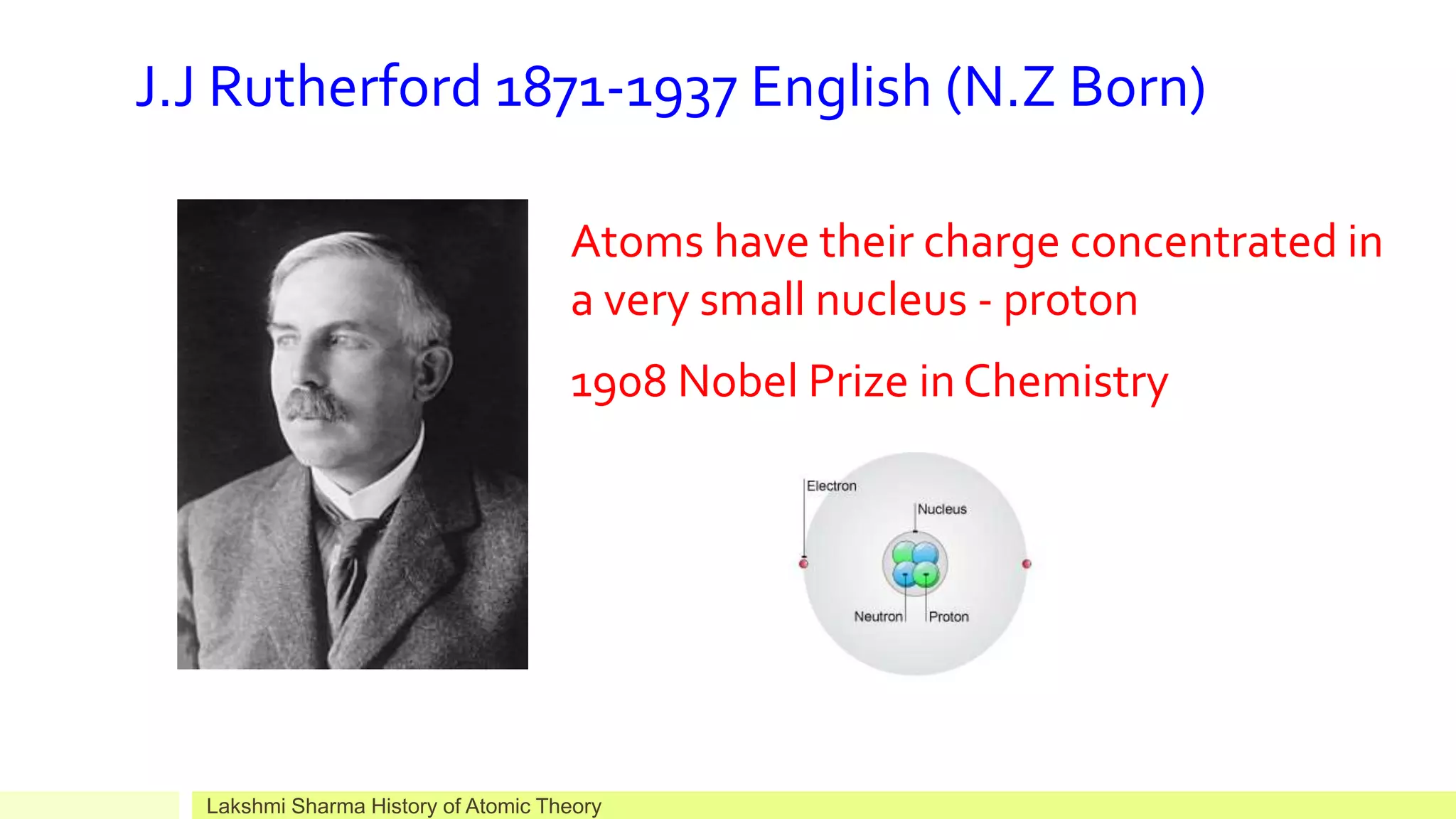 History of Atomic Theory Year 8 Science | PPTX