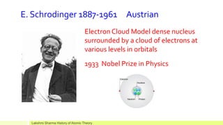 History of Atomic Theory Year 8 Science | PPTX