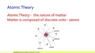History of Atomic Theory Year 8 Science | PPTX