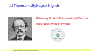 History of Atomic Theory Year 8 Science | PPTX