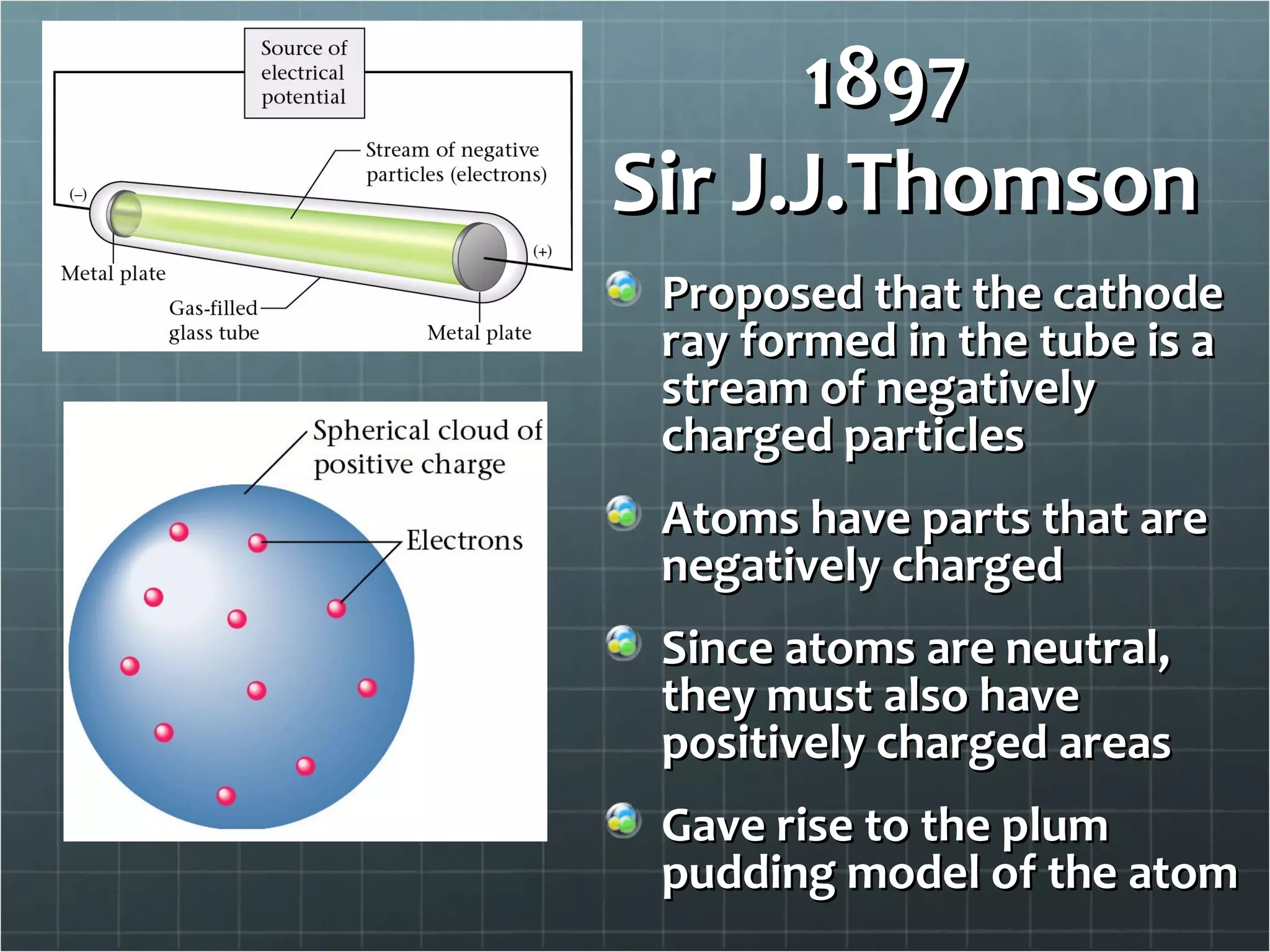 History Of Atom Notes | PPT
