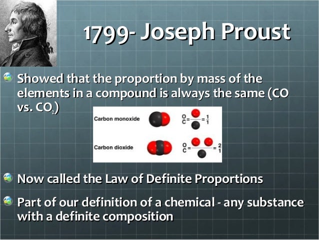 History Of Atom Notes