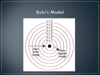 History of atom ppt GRADE 8 SIENCE TECH.ppt